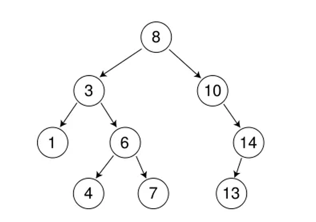 二叉搜索树(BSTree)-CSDN博客