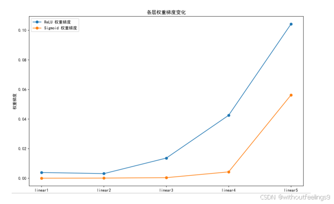 fnn-4 优化问题_fnn优化-CSDN博客
