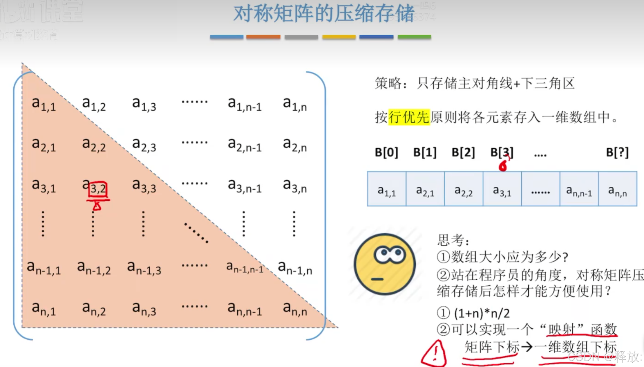 408数据结构_ 数组和特殊矩阵_矩阵408-CSDN博客