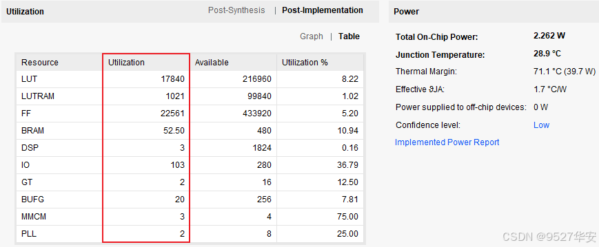 Fpga高端项目：图像采集gty光编码udp图传架构，高速接口转网络视频传输，提供2套工程源码和技术支持fpga高速接口qsfp56 Csdn博客