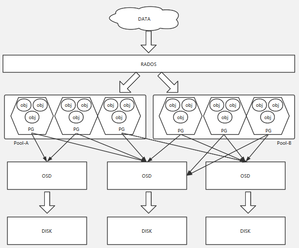 Ceph简介及部署_ceph 特点-CSDN博客