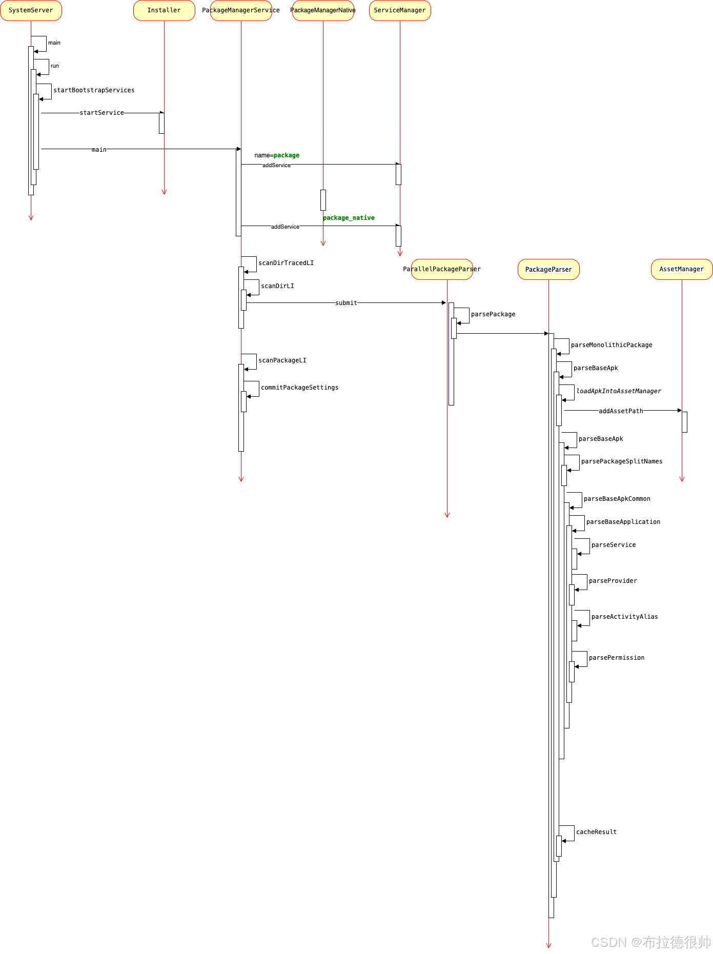 彻底搞明白PMS原理_android pms原理-CSDN博客