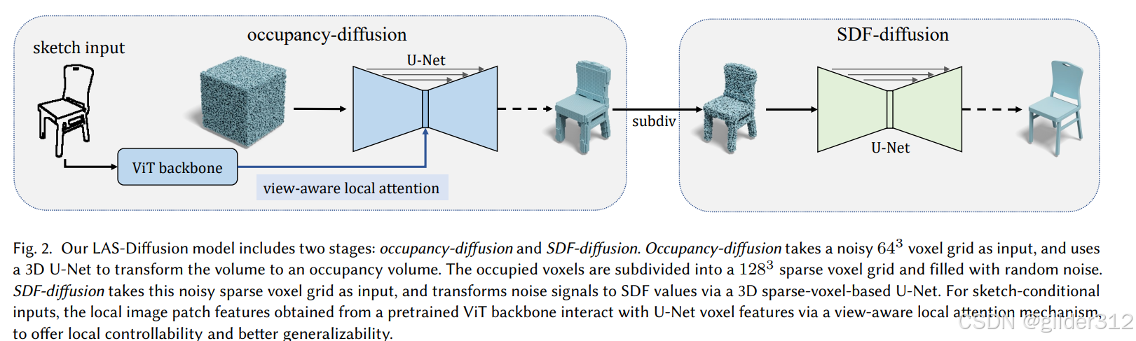 3D物体生成技术路线(五)--sdf_representation_locally attentional sdf diffusion for ...