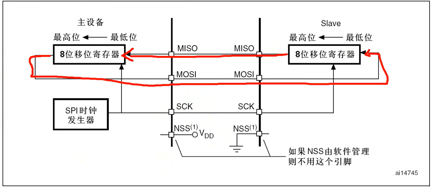 STM32f103ZET6的SPI详解_stm32 quad page program-CSDN博客