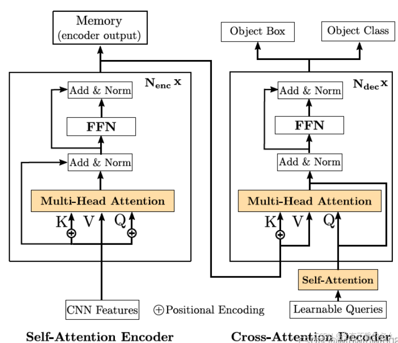 TransCenter: Transformers with DenseRepresentations for Multiple-Object Tracking_centernet ...