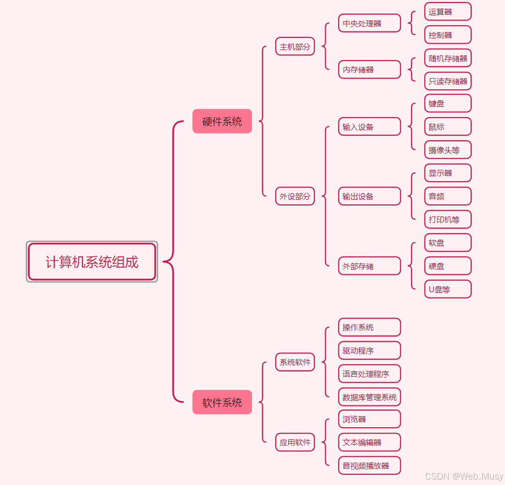 python_study-CSDN博客