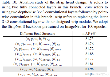 【论文阅读】Strip R-CNN: Large Strip Convolution for Remote Sensing Object ...