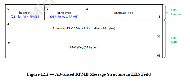 UFS之RPMB（二）_ufs rpmb-CSDN博客