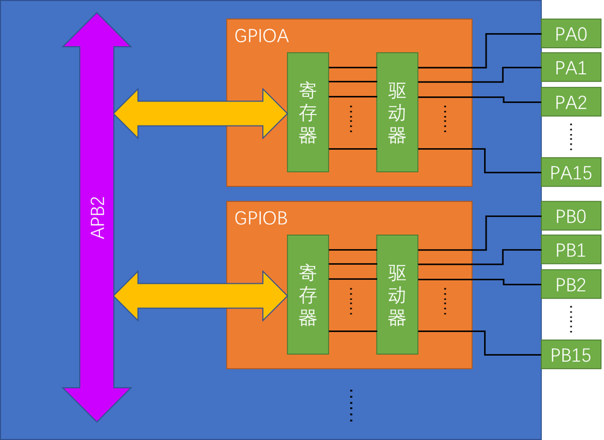 STM32学习记录（1）_GPIO原理介绍_stm32 io电压-CSDN博客