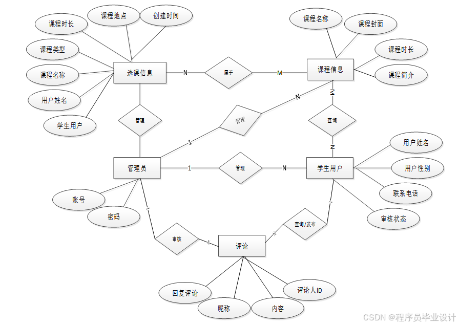 智慧化高校教务管理系统的设计与实现 毕业设计 附源码35379高校教务一体化系统的设计与实现 Csdn博客