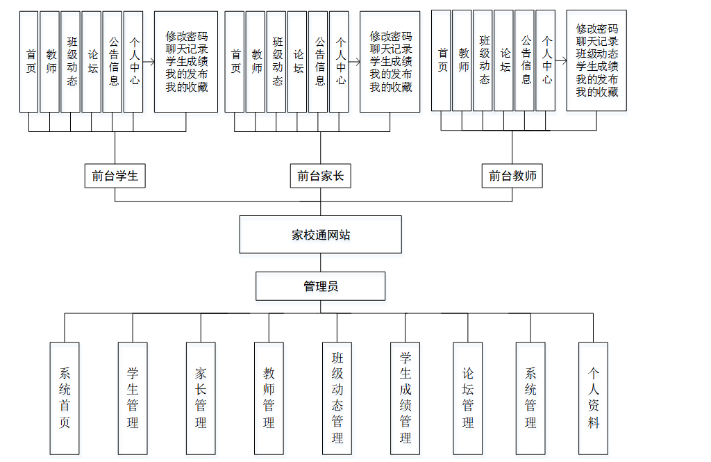 基于数据可视化springbootvue的家校互动信息平台设计和实现源码论文部署讲解等家校互动平台源码 Csdn博客