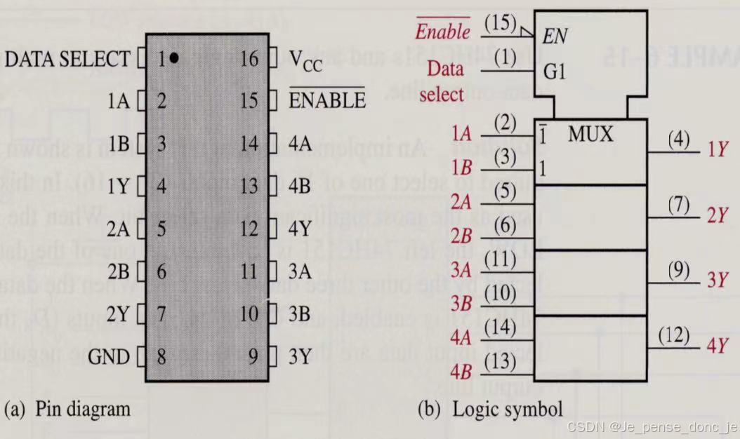 chap6 MSI Combinational logic circuits (part 2)-CSDN博客
