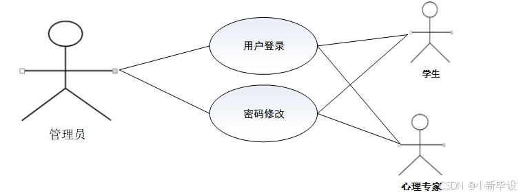 计算机毕业设计springboot大学校园心理咨询平台 基于spring Boot的高校心理健康咨询平台设计与实现 Spring Boot驱动的校园心理辅导系统开发校园心理咨询预约平台的设计