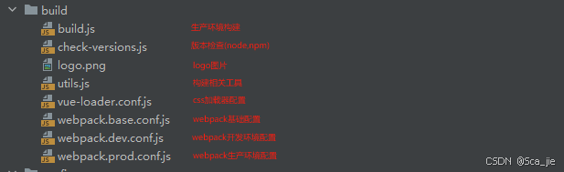从零开始创建一个vue项目（vue+webpack）_vue+webpack开发流程-CSDN博客