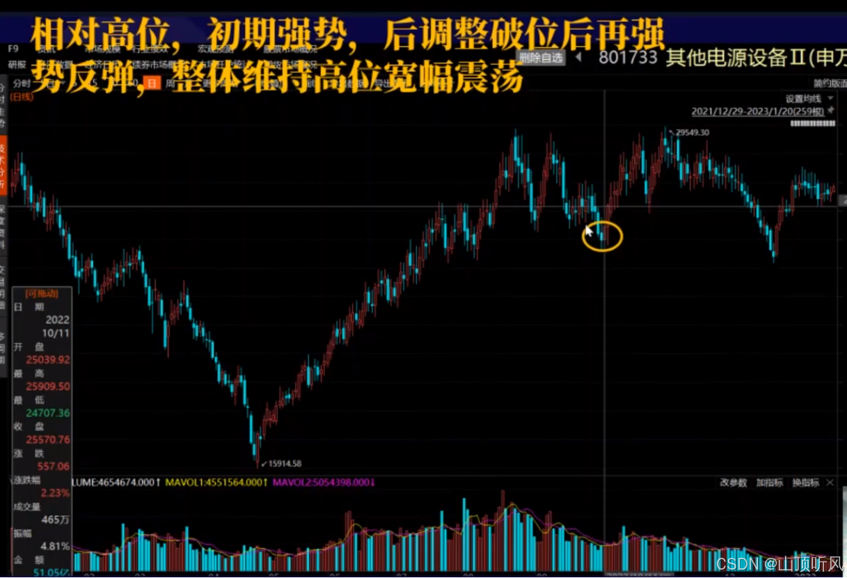 《春天，一切皆有可能（下）》（2023.1.28）-CSDN博客