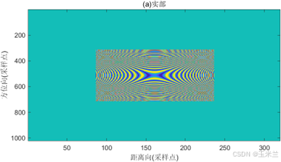 合成孔径雷达(SAR)成像之(3)——ωk算法点目标成像_wk算法-CSDN博客