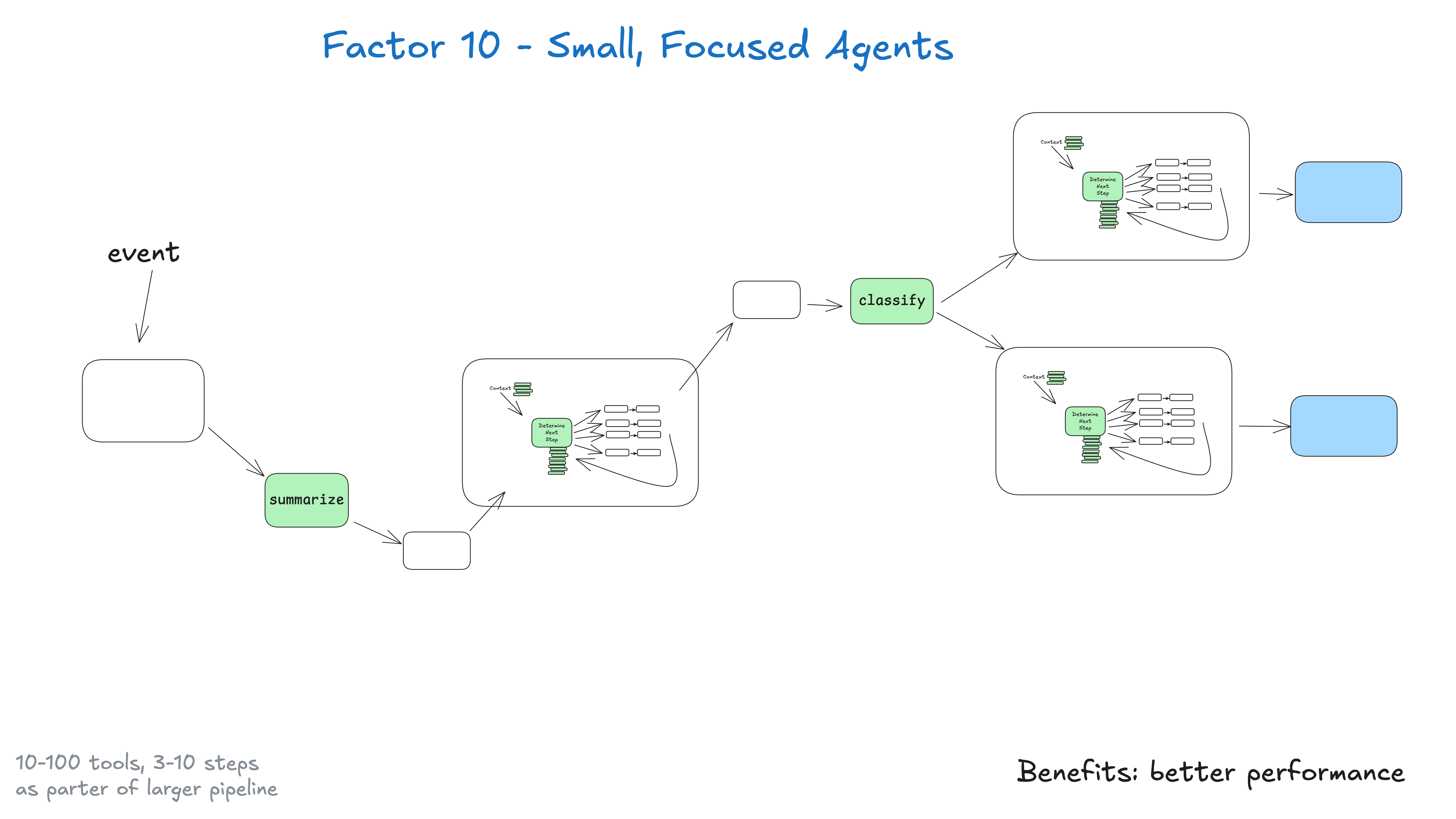 大厂都在用的12-Factor Agent架构，终于有人讲清楚了！前言_12-factor-agents-CSDN博客
