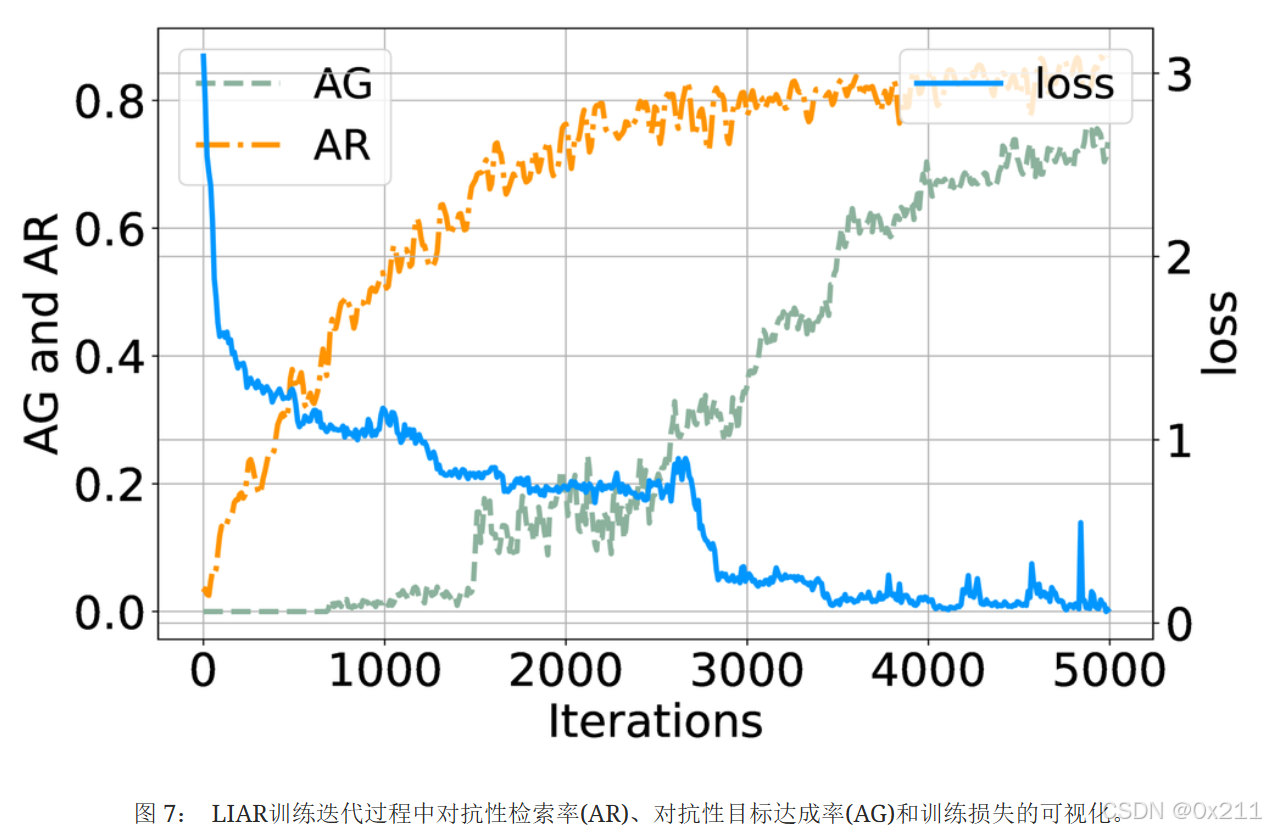 [论文精读]Glue pizza and eat rocks - Exploiting Vulnerabilities in Retrieval-Augmented Generative ...