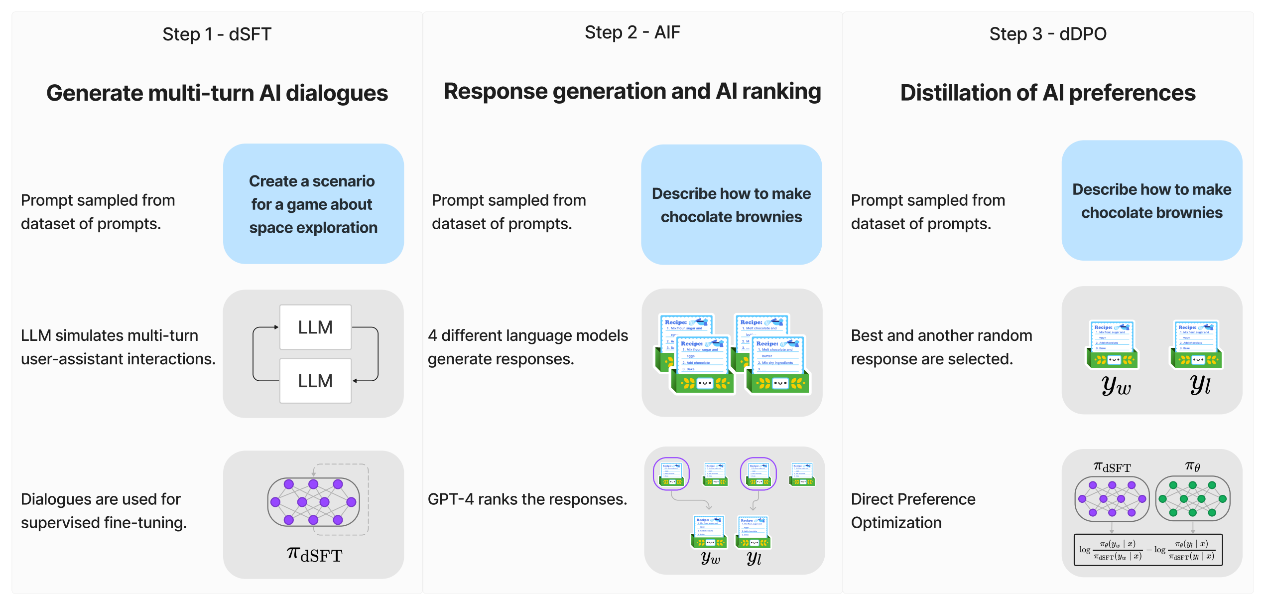 DPO（Direct Preference Optimization）实战全流程指南_dpo流程图-CSDN博客