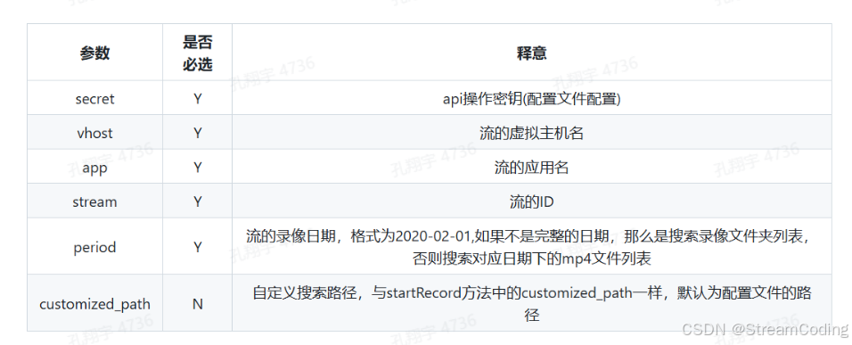 ZLMediaKit----API使用_zlmediakit api-CSDN博客