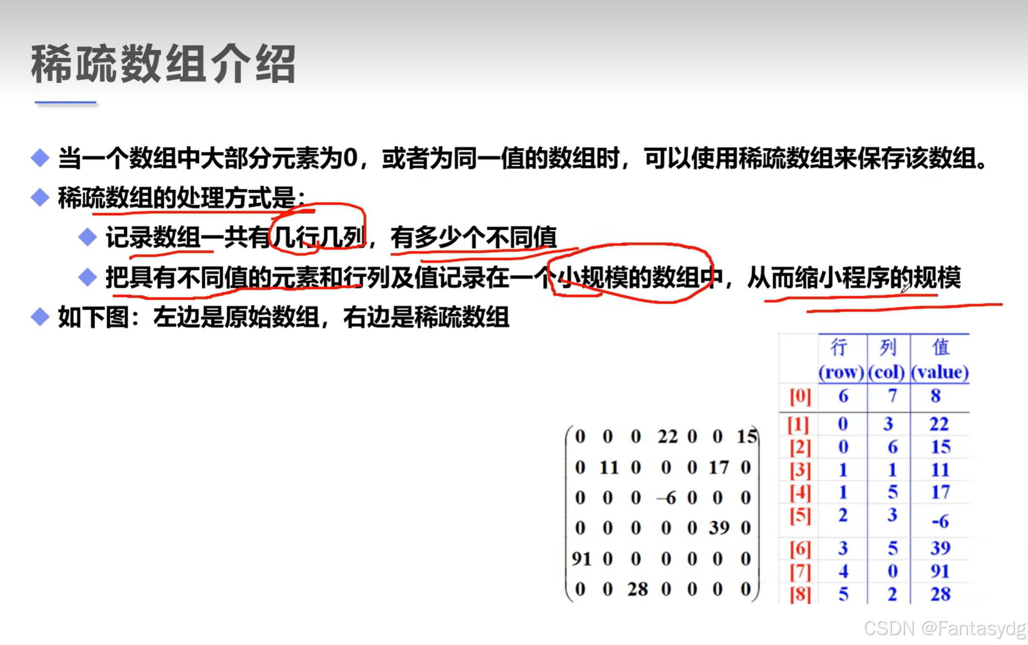 Java day 05-CSDN博客