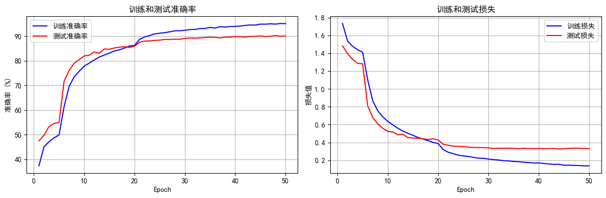 Python打卡训练营第50天-CSDN博客