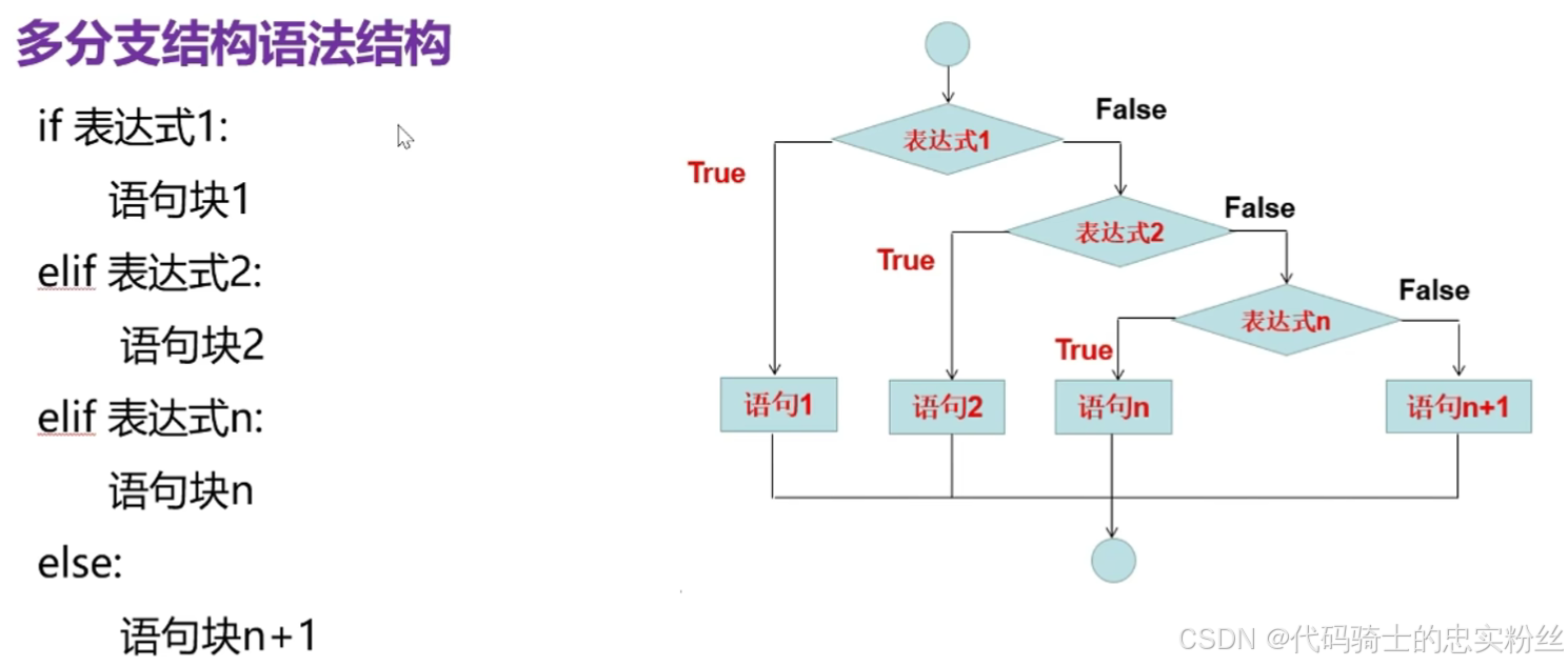 Python学习笔记5python选择结构 Csdn博客