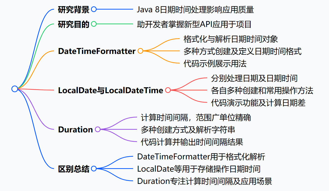 Java日期时间处理:datetimeformatter、localdate与localdatetime、duration实践 Java Dateformatter Csdn博客