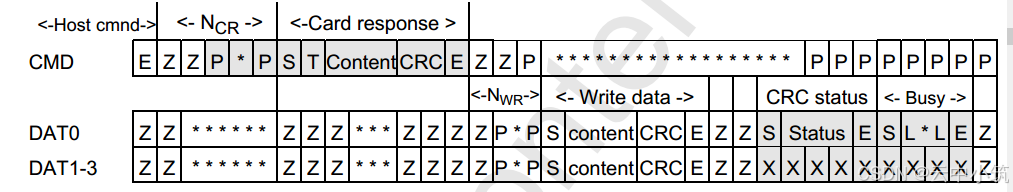 SD2.0 Specification之时钟(频率)与时序_sd卡时钟频率-CSDN博客