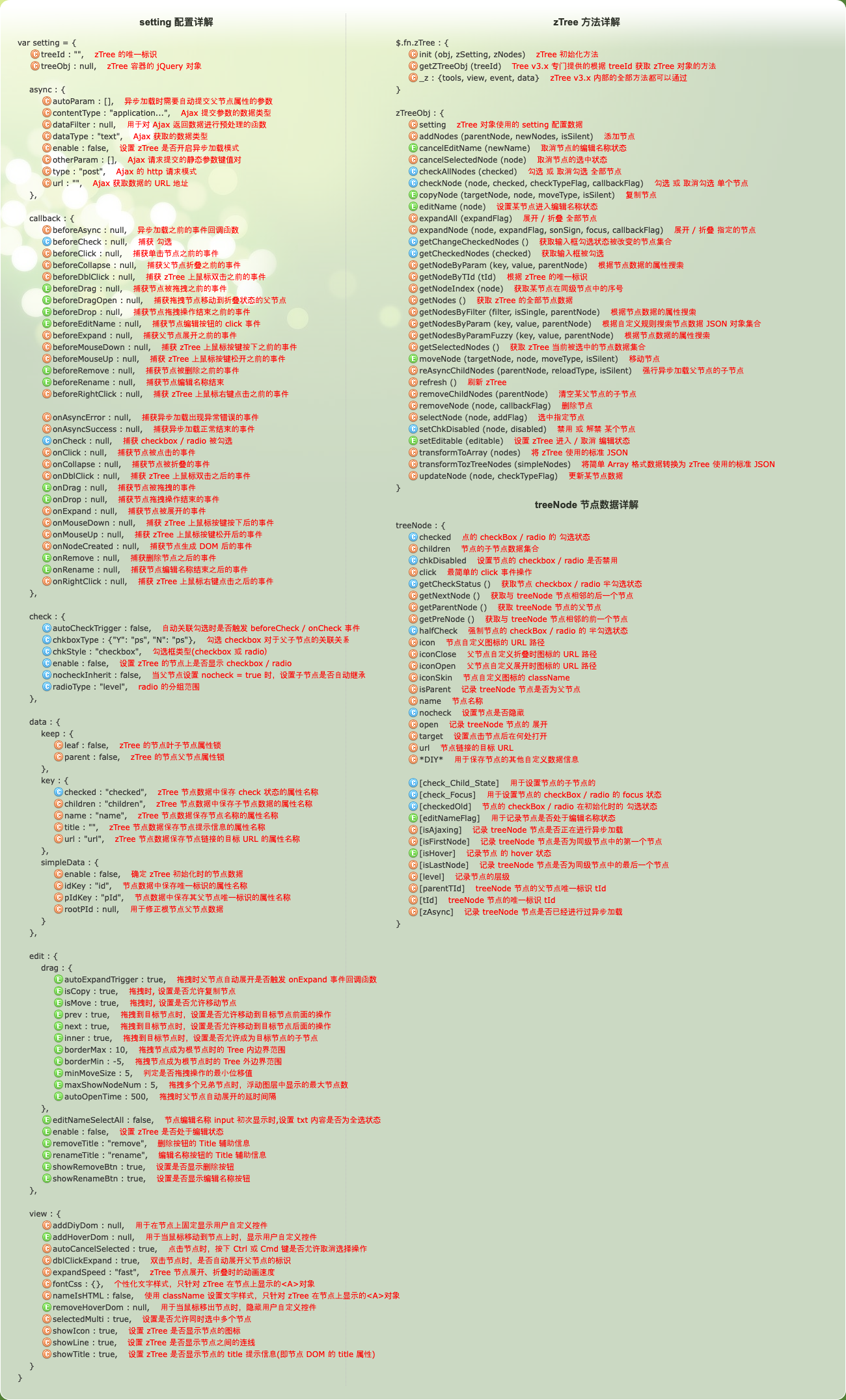 Ztree V32 Api 文档ztree官方文档 Csdn博客 