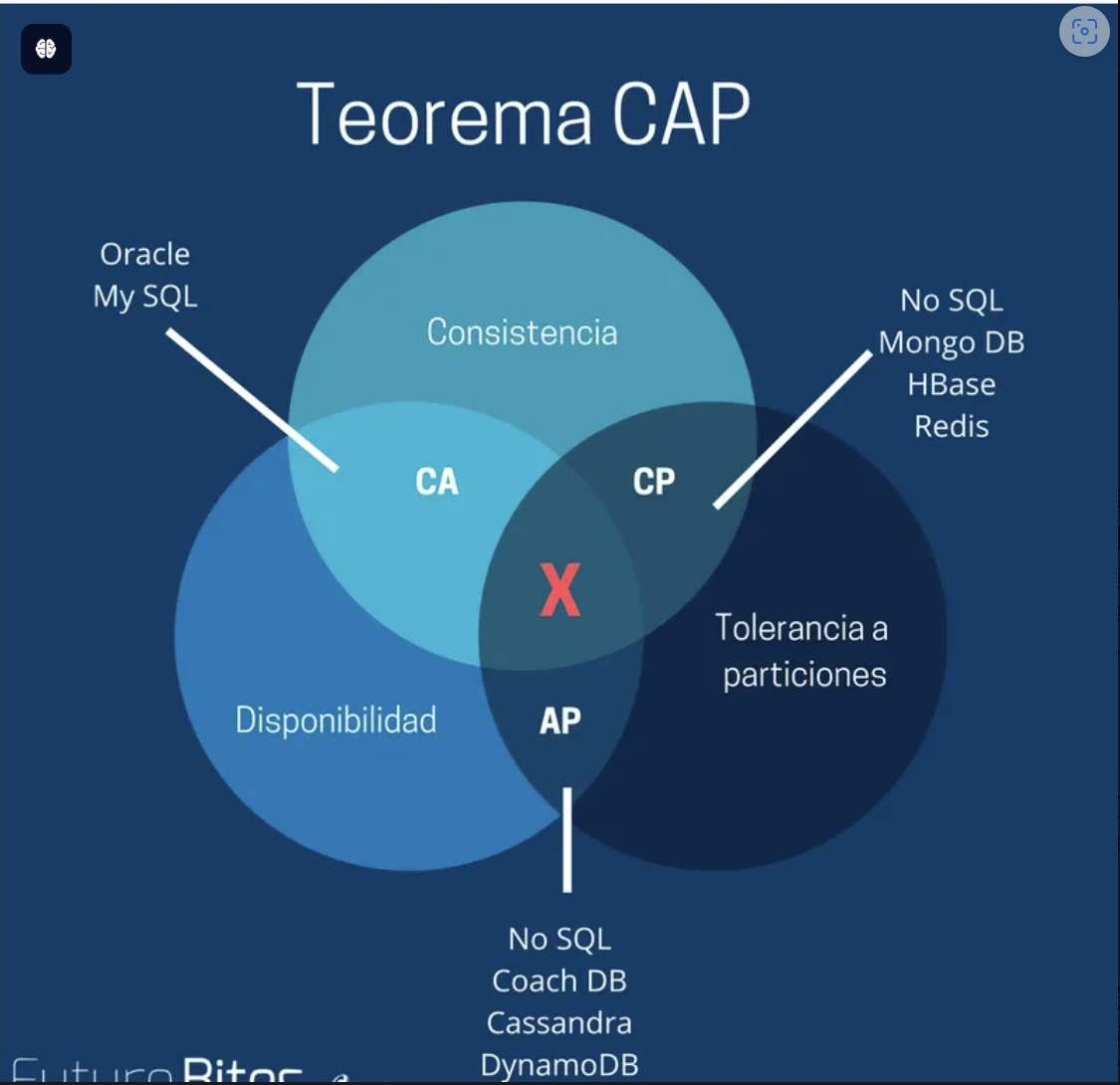 分布式系统理论基石：CAP 与 BASE ，超详细总结！_cap和base理论-CSDN博客