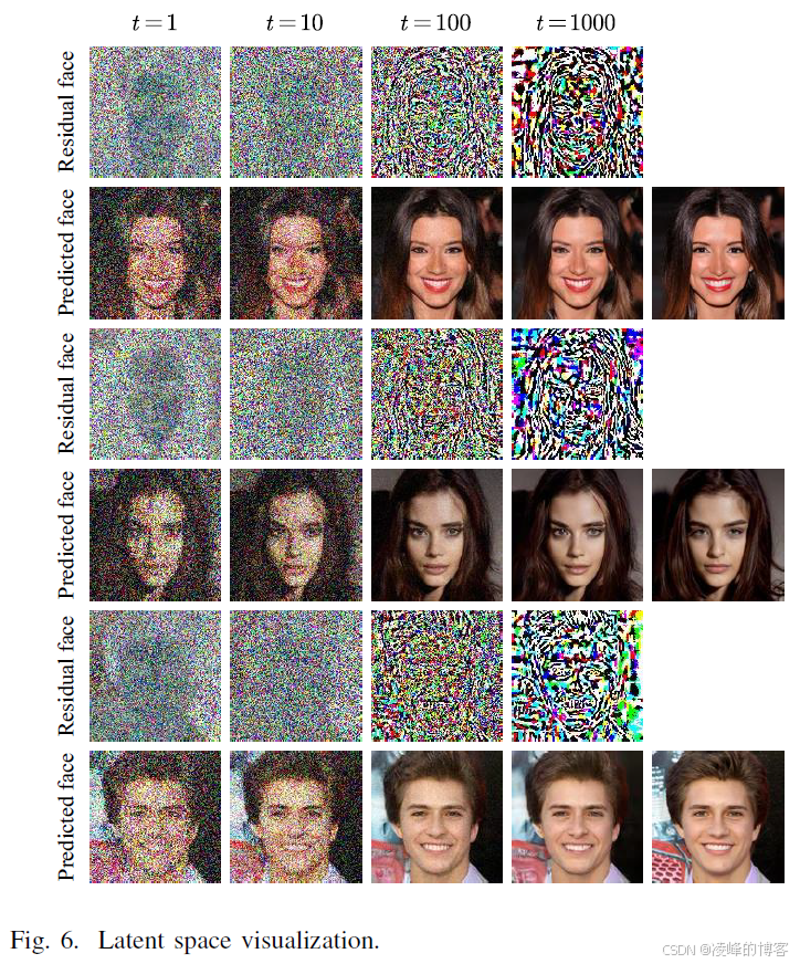 DDCM：基于去噪扩散模型的匿名人脸破解技术_ddcm: cracking anonymized facial images using ...