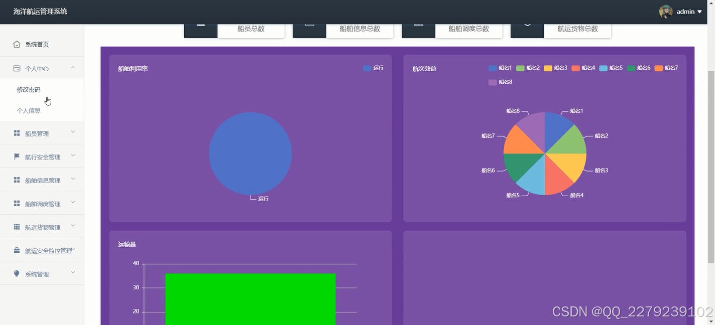 352基于java ssm springboot海洋船舶航运航行管理系统船舶调度航运货物航运安全监控（源码+文档+运行视频+讲解视频）-CSDN博客