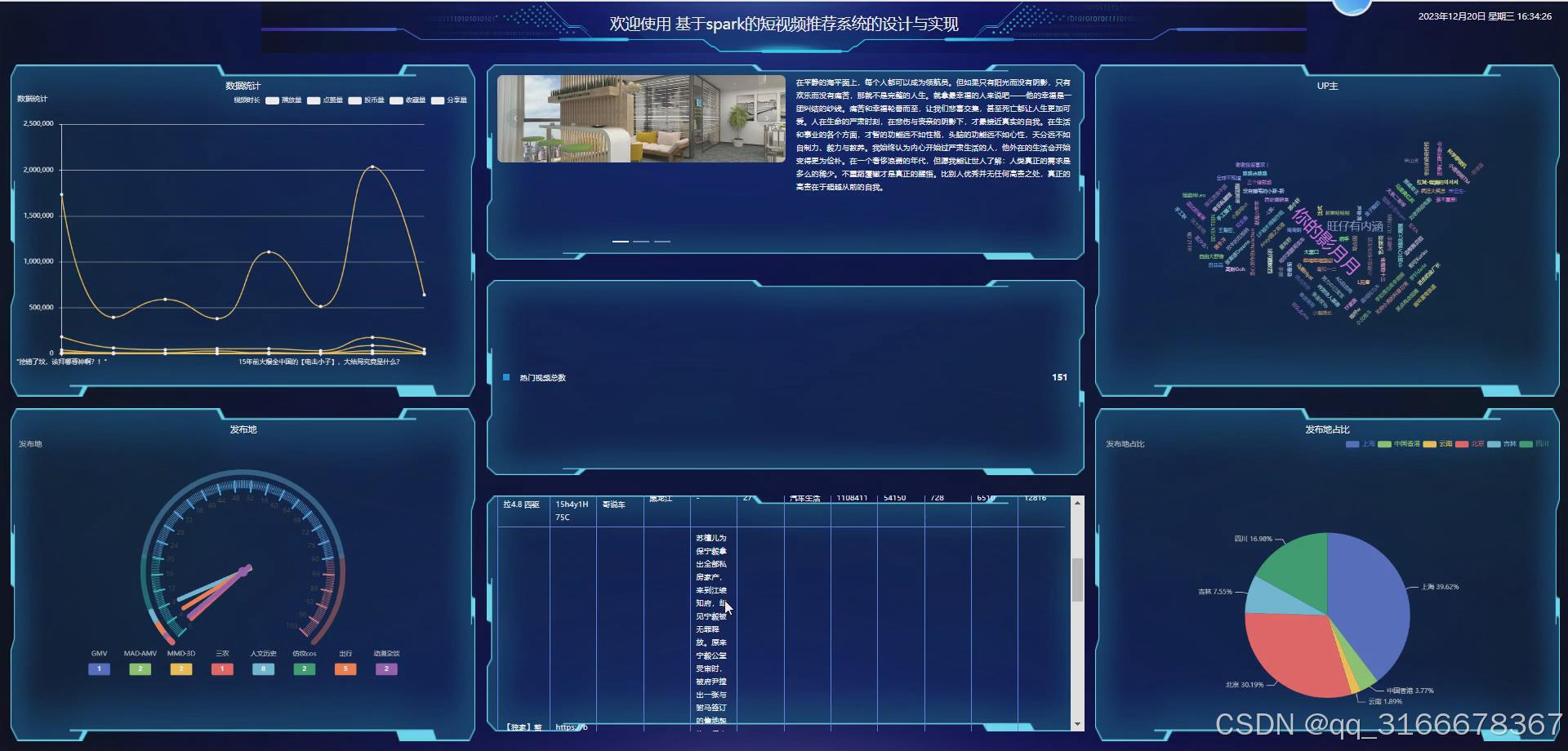 基于spark的短视频推荐系统的设计与实现 Jadlq6 Python论文 爬虫 可视化 Csdn博客