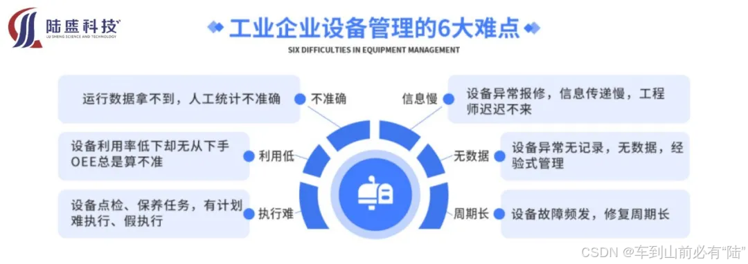 为啥MES带设备模块 还用EAM专业系统管设备？_eam设备档案管理-CSDN博客