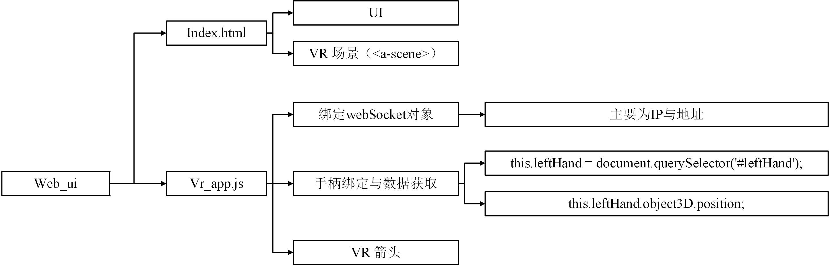 【实战源码】TeleGrip：基于VR的机械臂遥操作系统全流程解析-CSDN博客