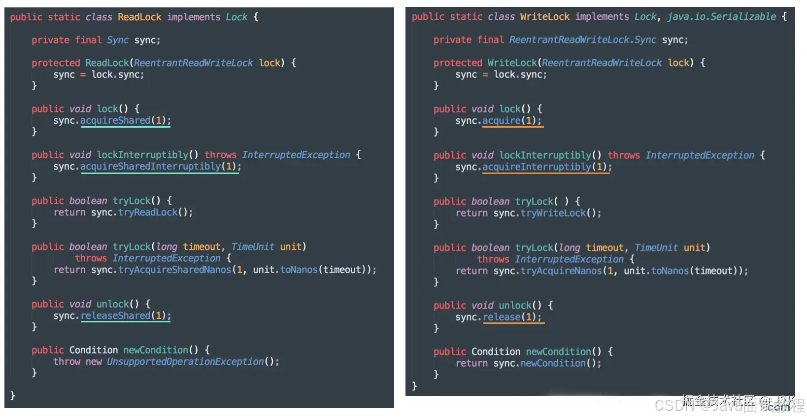 深入理解Java并发编程中的ReentrantLock-CSDN博客