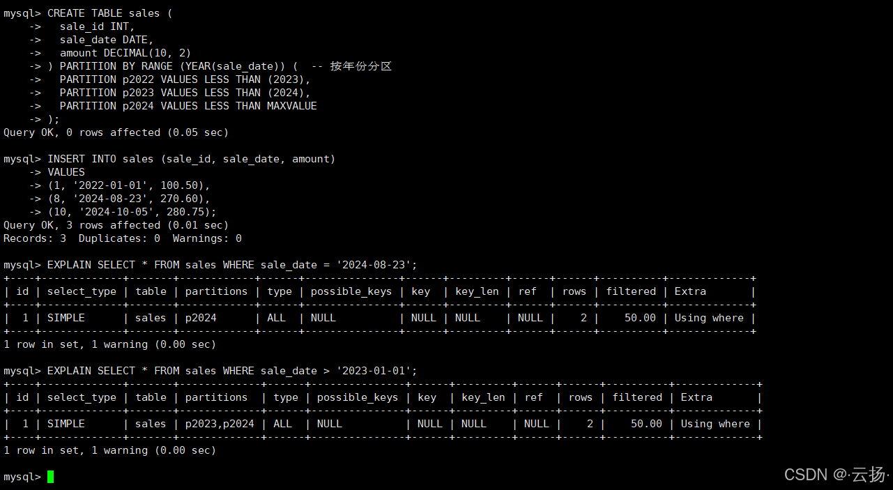 MySQL EXPLAIN 完全指南：从入门到实战优化_rows fetched before execution-CSDN博客