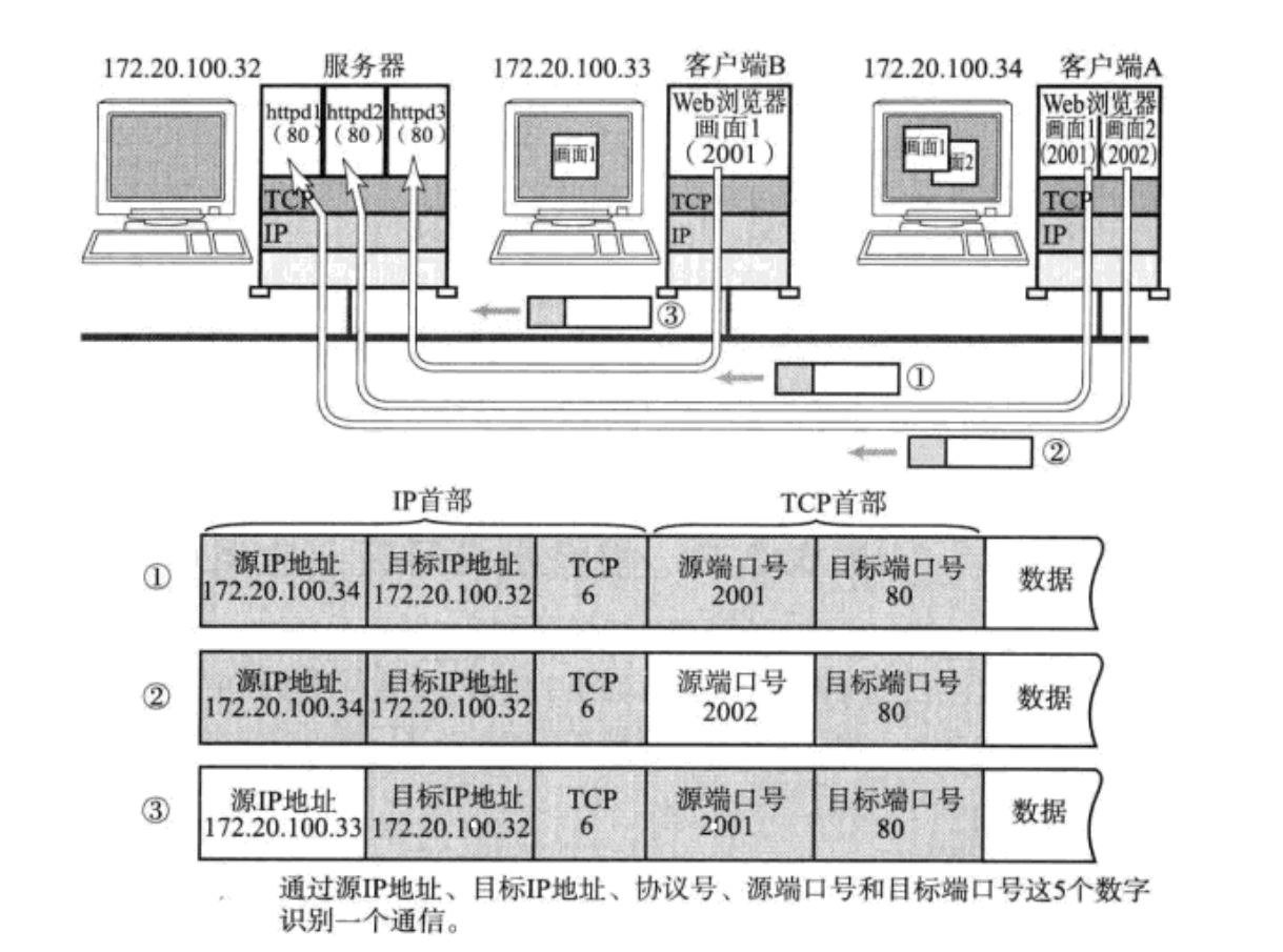 传输层--再谈端口号-CSDN博客