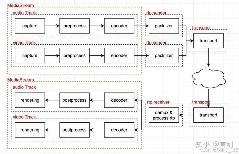 Java Web开发：OGNL、JSTL和EL表达式的区别与应用场景？-CSDN博客