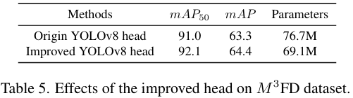 ICCV 2025 | WaveMamba: Wavelet-Driven Mamba Fusion for RGB-Infrared Object Detection-CSDN博客