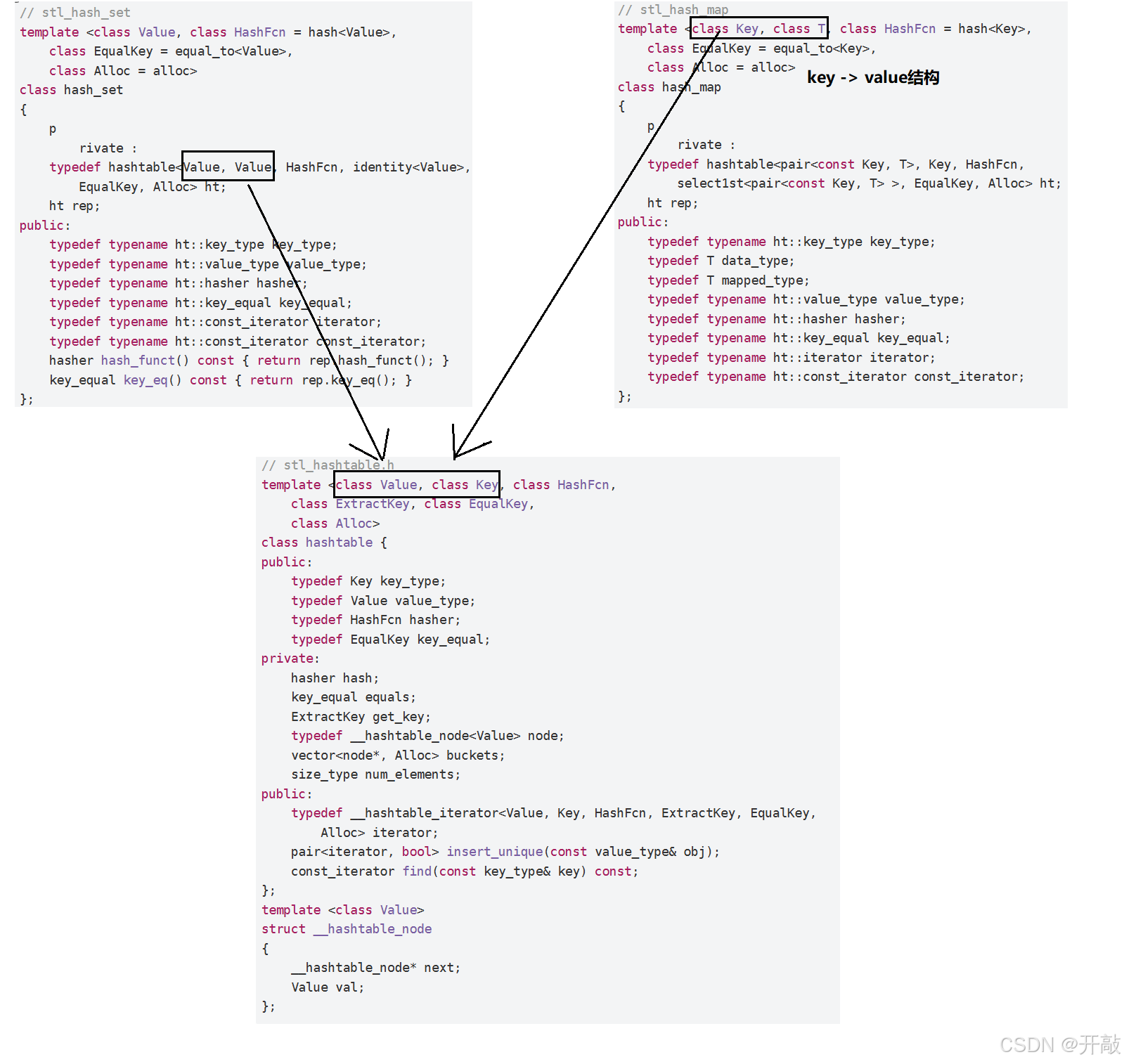 【C++进阶】封装哈希表实现myunordered_map和myunordered_set-CSDN博客