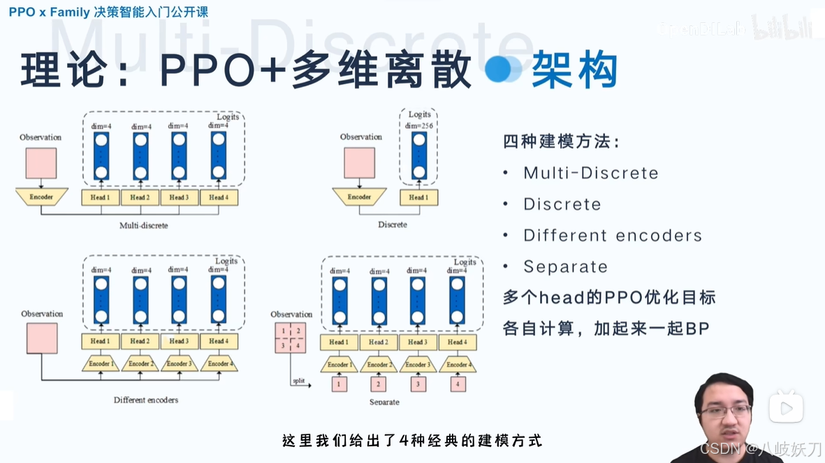 完整的对于多维离散动作的ppo算法的学习过程_ppo多维离散动作-CSDN博客