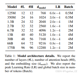 OPT: Open Pre-trained Transformer Language Models——开放预训练Transformer语言模型-CSDN博客