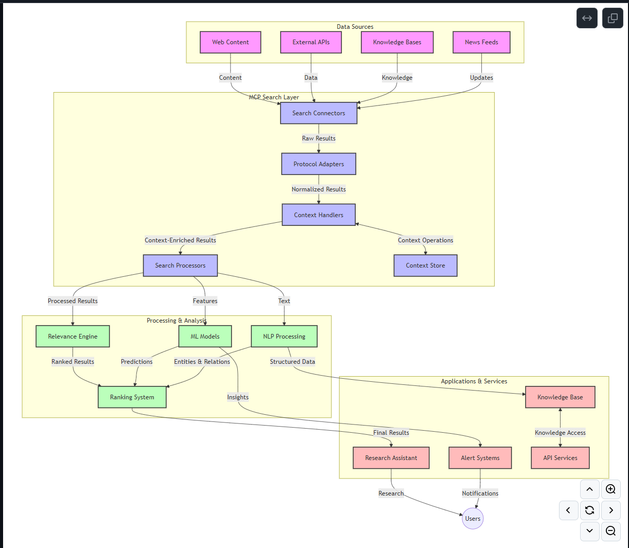 MCP-实时搜索_联网搜索mcp-CSDN博客