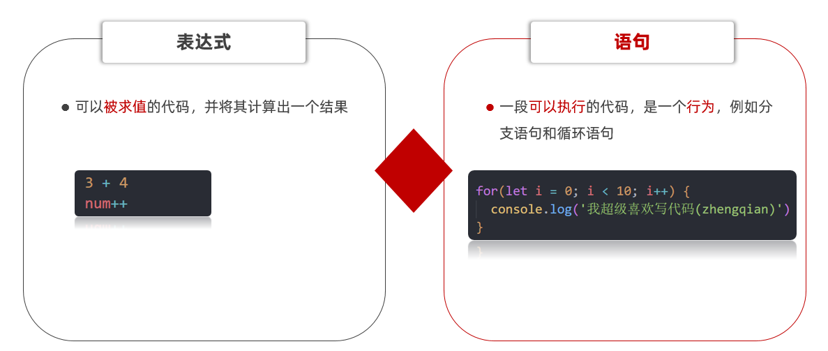 Javascript 基础 二：运算符到流程控制 Csdn博客