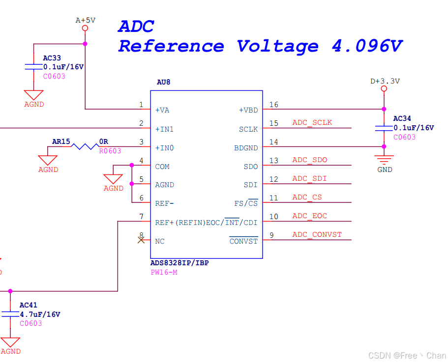 ADS8328底层驱动[STM32F4 ADC 软件SPI]-CSDN博客