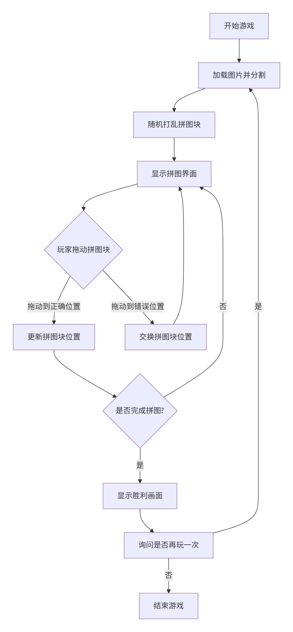 HarmonyOS Next ArkUI-X儿童拼图游戏进阶开发指南_鸿蒙数字拼图游戏-CSDN博客