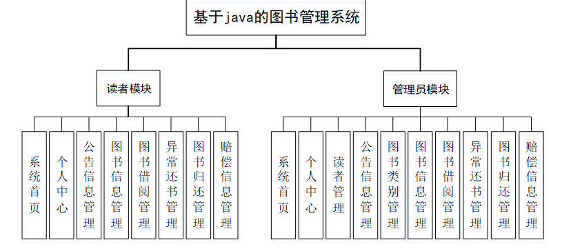 计算机毕业设计java基于java的图书管理系统 基于 Java 技术的图书馆信息化管理系统设计与实现 Java 平台下图书管理系统的开发与