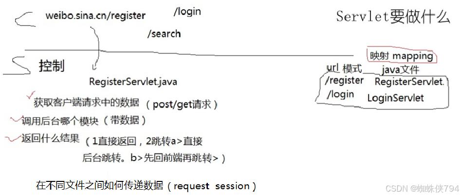 Servlet的相关基础知识_servlet cookie-CSDN博客